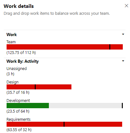 Time Tracking in MS Devops